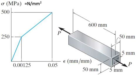 Solved The Bar Is Made Of A Metal Alloy Having A