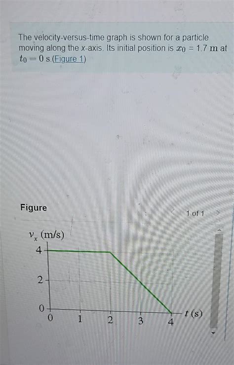 Solved The Velocity Versus Time Graph Is Shown For A Chegg