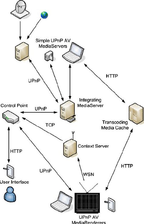 components of the prototype system download scientific diagram