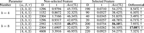 Mer Results By Using Hog Top Descriptor And Relieff Algorithm On Smic