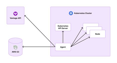 How We Built A Standalone Kubernetes Cost Monitoring Agent