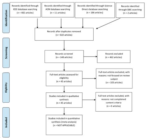 Prisma Protocol Diagram Download Scientific Diagram