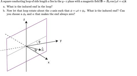 solved a square conducting loop of side length a lies in