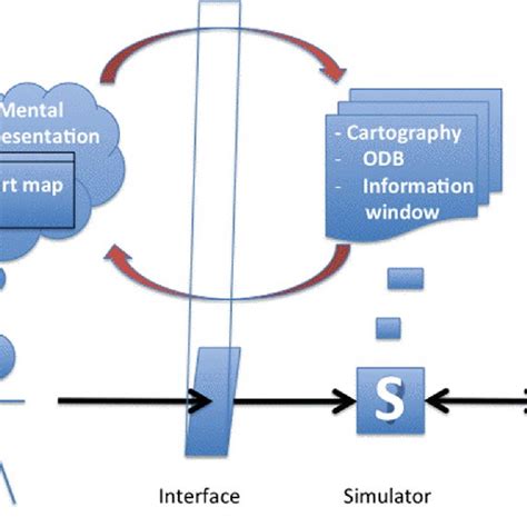 A Model Of User Simulator Interaction Download Scientific Diagram