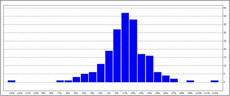 Adaptive Asset Allocation For Minimum Variance Investing Seeking Alpha