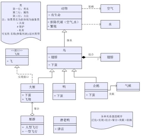 Uml学习笔记——类图控制类uml Csdn博客