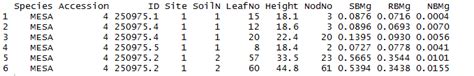 R Mixed Effects Model With Random And Nested Effects In Lmer Cross Validated