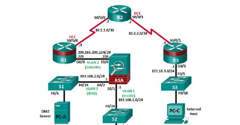 9312 Lab Configure Asa Basic Settings And Firewall Using Clidocx