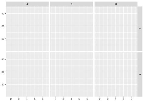 Ggplot2 Elegant Graphics For Data Analysis 3e 15 Faceting