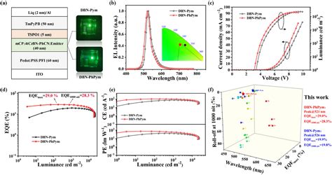 Acceptor‐bridged Engineering Enables Highly Efficient Solution‐processed Pure‐green Mr‐tadf