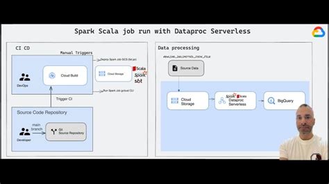 📺 📹 If You Are Interested By A Complete And Real World Use Case Using Spark Scala Executed