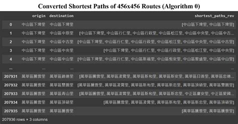 Betweenness Centrality In The Real World Weighted And Directed Network