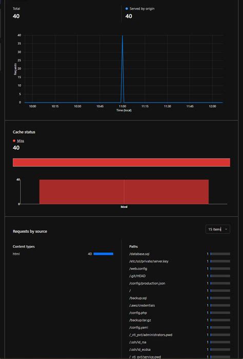 Question About Caching Cloudflare Developers
