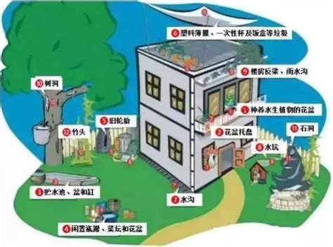 爱国卫生运动倡议书！ 请大家与卫生“做朋友”！积水