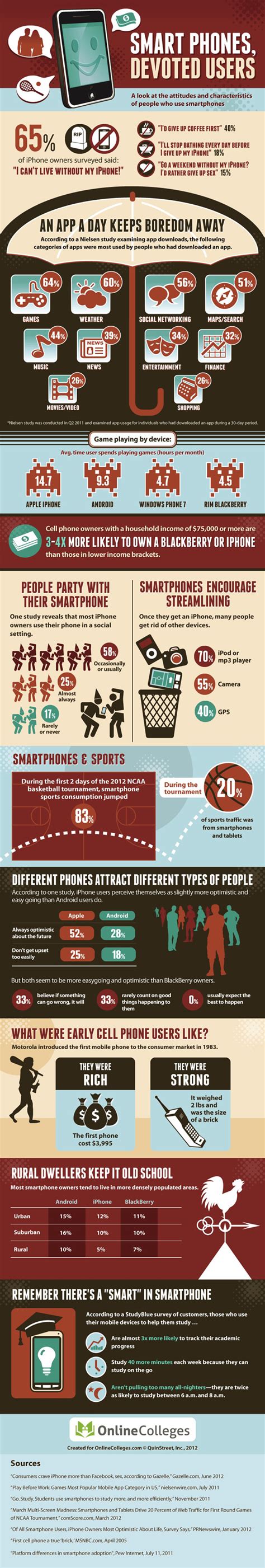 Smartphone Users Profile Infographics Mania