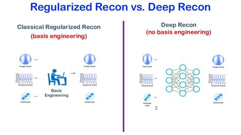 Understanding Geometry Of Encoder Decoder Cnns For Inverse Problems