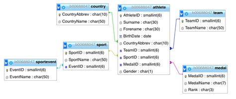 Php Select Sum Sql Query Not Working Stack Overflow