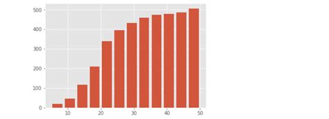 【jupyter notebook】matplotlibで2次元グラフを描こう【その3：ヒストグラム基礎編】