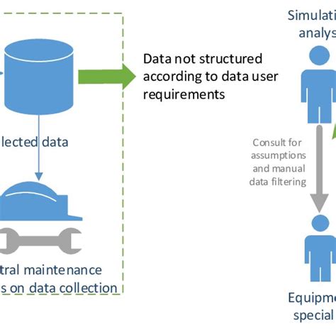 Current State Of Input Data Management For Des At Vct Download Scientific Diagram