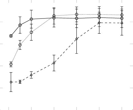 Performance Of ADMM With Different Dimensionality Download Scientific Diagram
