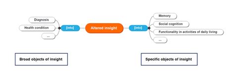Slides Cmns Academic Website