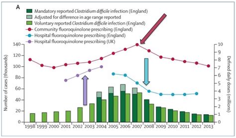 Uk Superbug Outbreak Fluoroquinolones Are The Culprit American