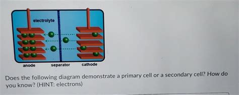 Solved Electrolyte Anode Separator Cathode Does The