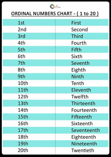 Free Printable Ordinal Number Chart