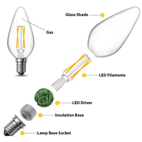 Back To The Future With Led Filament Bulbs Candex Lighting