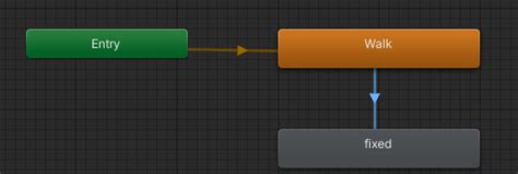 Ruby‘s Adventrue游戏制作笔记（十）unity添加动画ruby Lookdirection Csdn博客