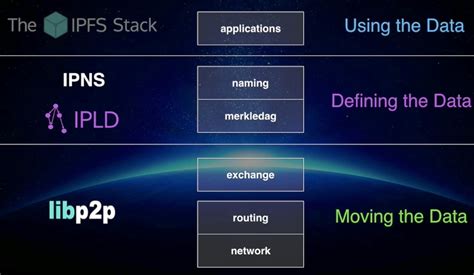 dragansr web ipfs interplanetary file system filechain dtube