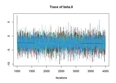 Chapter 6 Regression Bayesian Psychometric Modeling 2016 By Roy