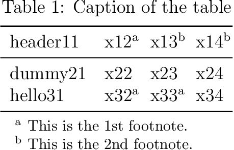 Footnotes Footnotetext And Footnotemark Do Not Work In Table