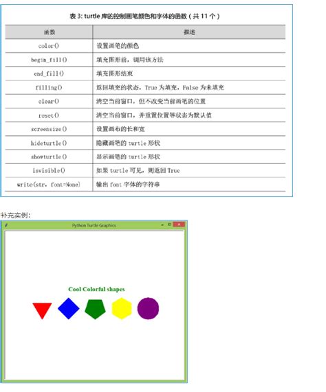 python编程：turtle函数库笔记 4 阿里云开发者社区