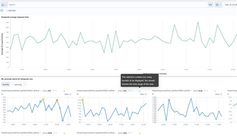 ML Anomaly Chart Embeddable Shows Unnecessary Too Many Buckets