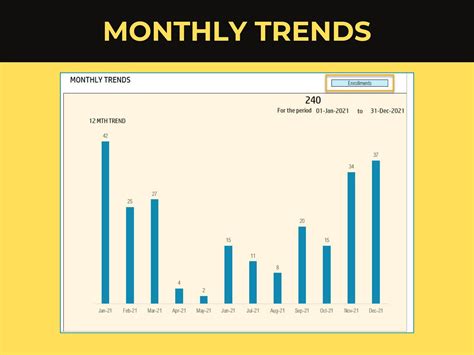 training learning development dashboard excel template artofit