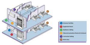 Structured Cabling Components Implementation Challenges