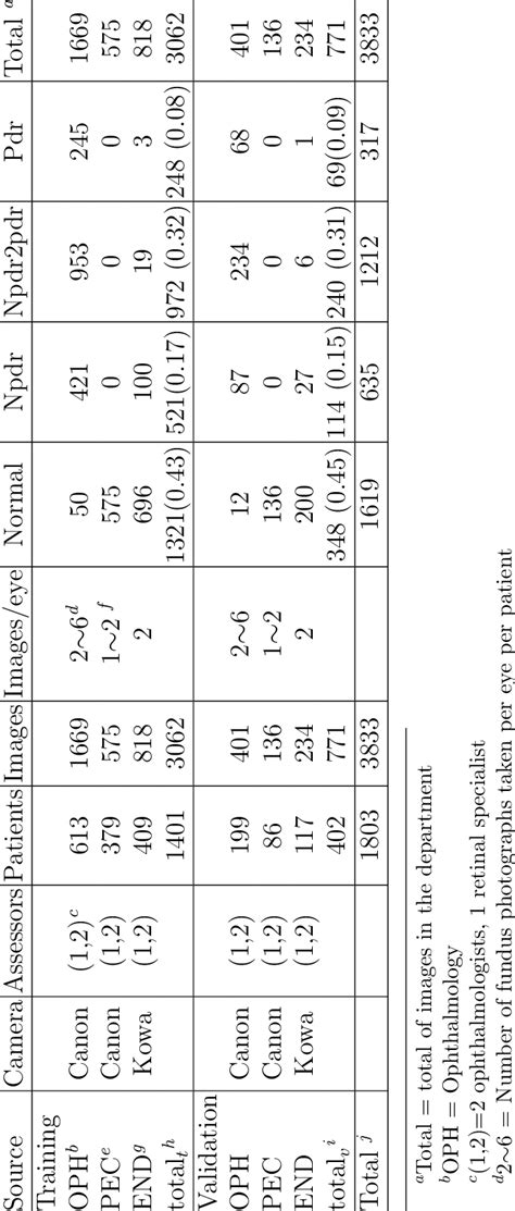 Summary Of Training And Validation Datasets For Dr Download