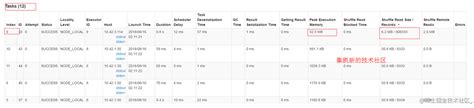 Spark Data Skew Case Test And In Depth Analysis Of Tuning Guidelines