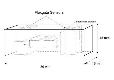 Sketch Of The 3 Axis Fluxgate Sensor Of Dam Download Scientific Diagram