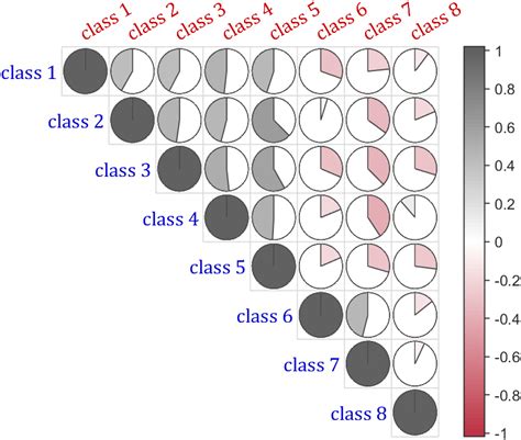 Matlab 好看的相关系数矩阵图绘制matlab画相关系数图 Csdn博客