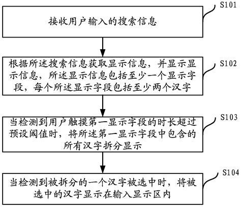 Touch Screen Input Method And Terminal Eureka Patsnap