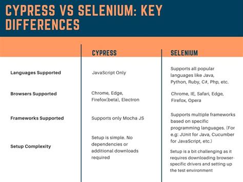 Guneet Singh On Linkedin Automationanywhere