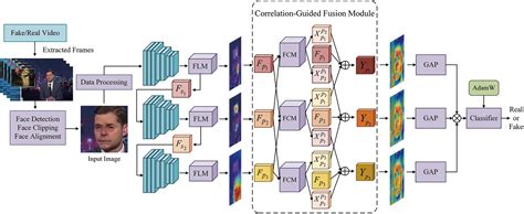Cmc Free Full Text Multi Branch Deepfake Detection Algorithm Based