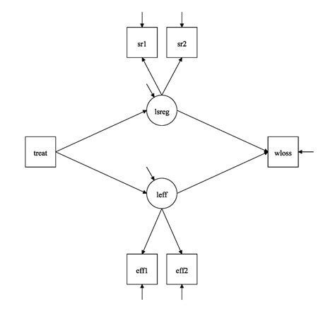 syntax