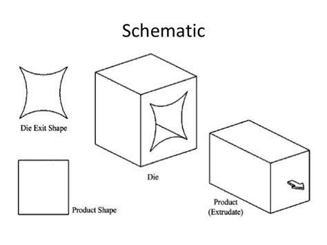 Types Of Extrusion Dies