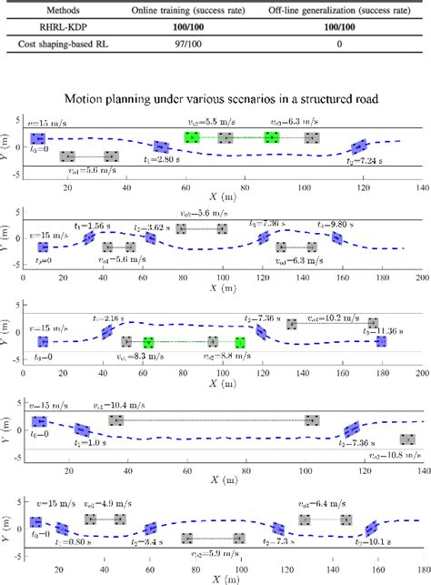 Figure From Receding Horizon Reinforcement Learning Approach For