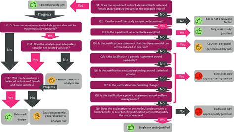 National Facility For Mouse Genetics Mary Lyon Centre
