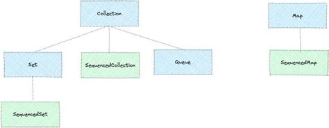 Gabriel Ruiz Muñoz On Linkedin A Comprehensive Journey From Java 8 To