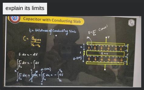 Capacitor With Conducting Slabt Thickness Of Conducting Slab Ce⋅dr∫xε0